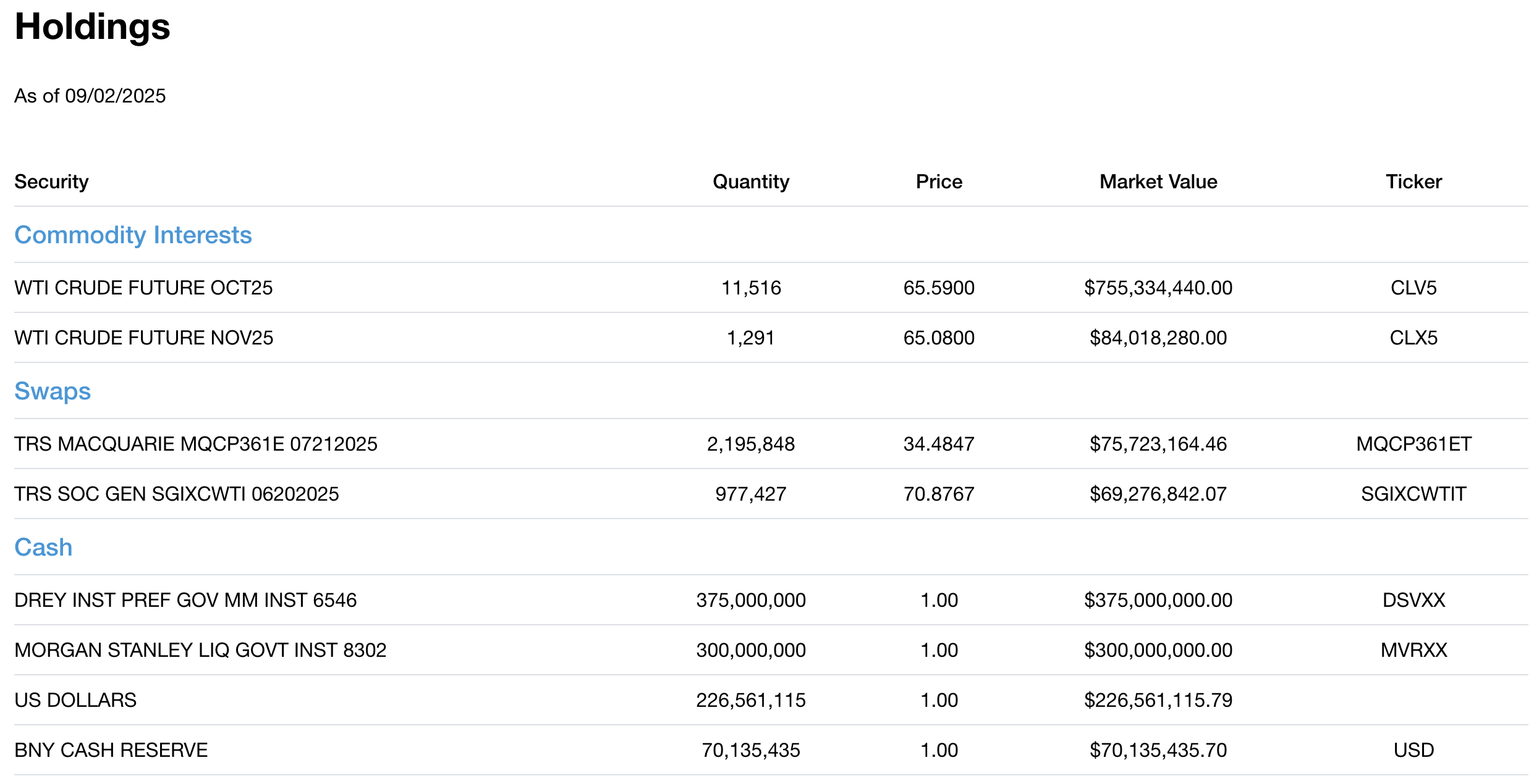 USO: The Ins And Outs Of Popular Oil ETF (NYSEARCA:USO) | Seeking Alpha