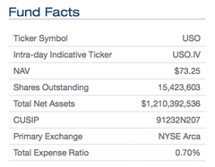 USO: The Ins And Outs Of Popular Oil ETF (NYSEARCA:USO) | Seeking Alpha