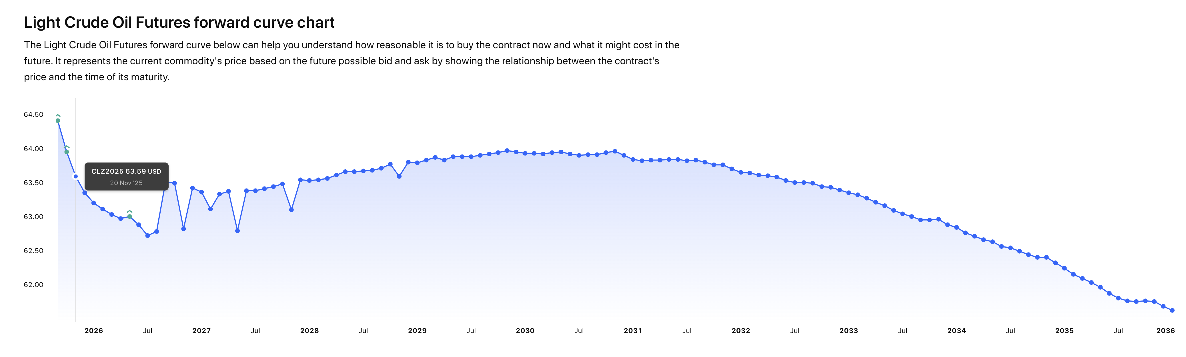 USO: The Ins And Outs Of Popular Oil ETF (NYSEARCA:USO) | Seeking Alpha