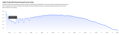 USO: The Ins And Outs Of Popular Oil ETF (NYSEARCA:USO) | Seeking Alpha