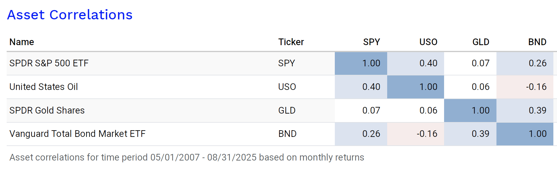 USO: The Ins And Outs Of Popular Oil ETF (NYSEARCA:USO) | Seeking Alpha