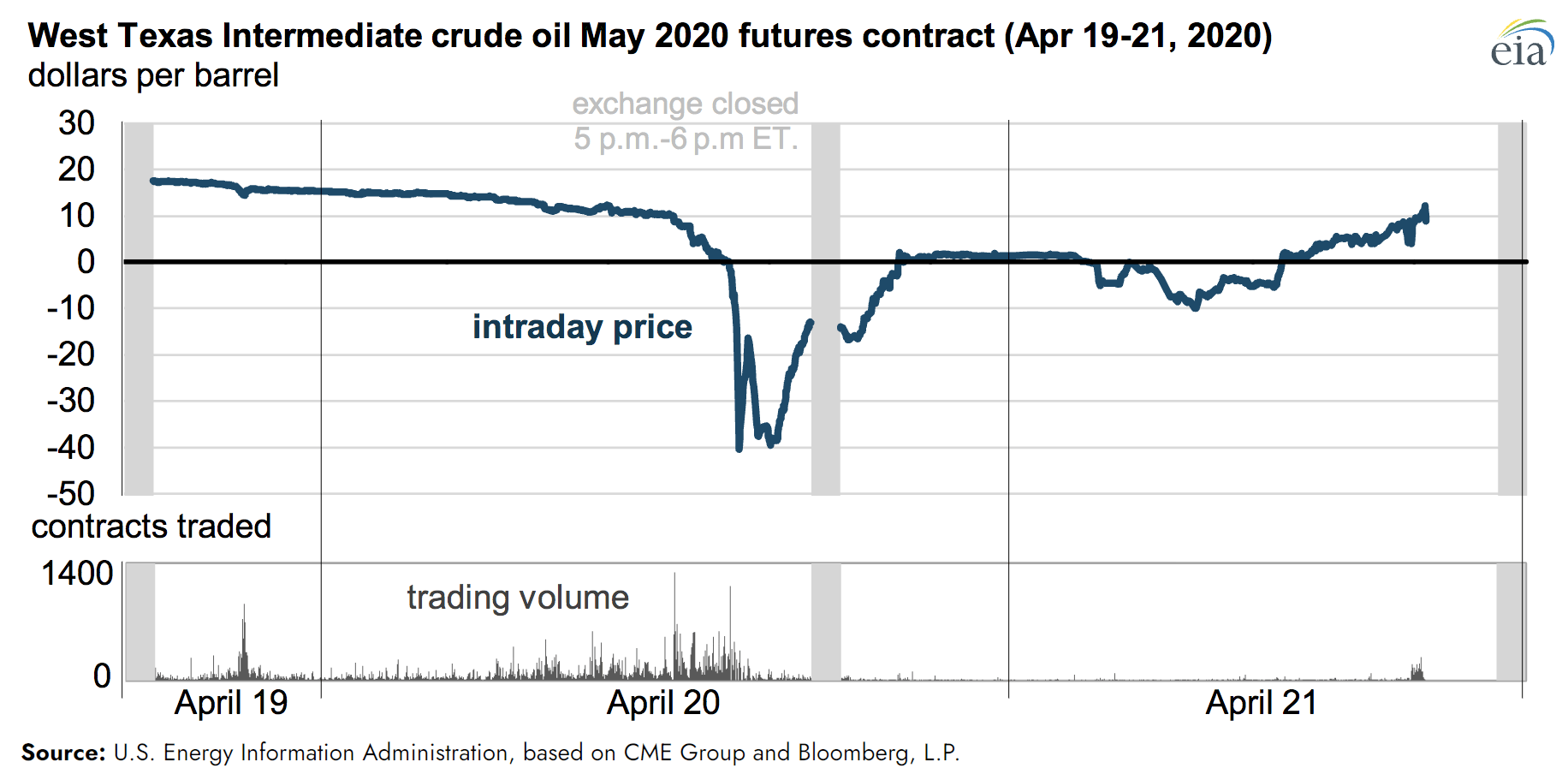 USO: The Ins And Outs Of Popular Oil ETF (NYSEARCA:USO) | Seeking Alpha
