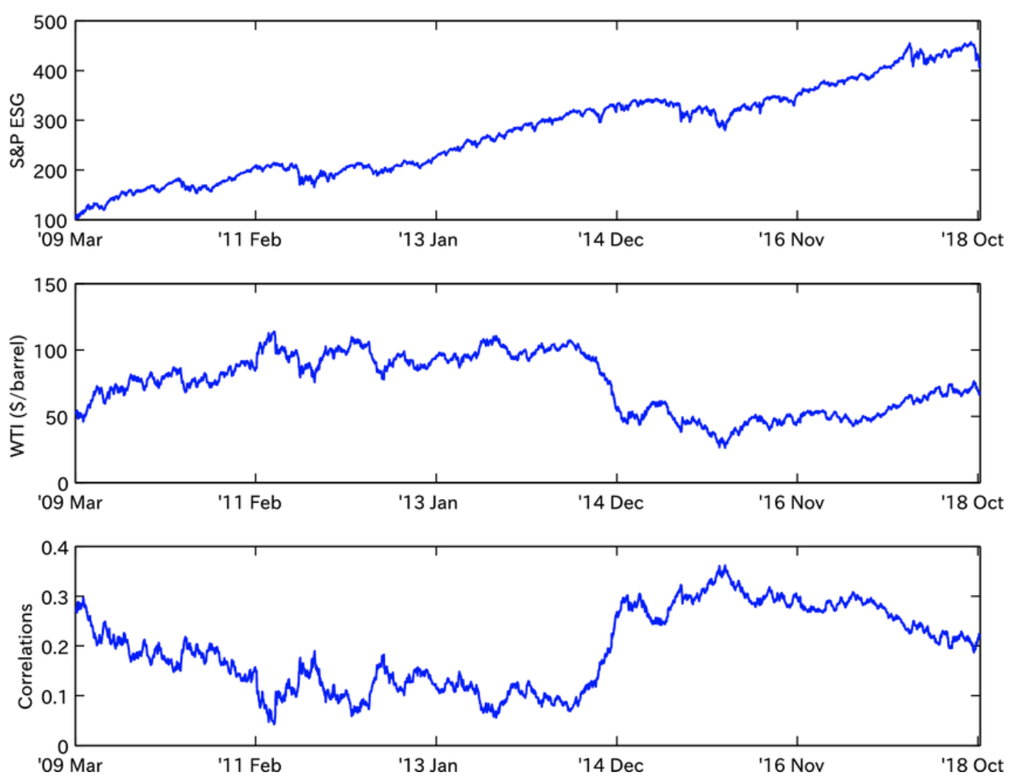 USO: The Ins And Outs Of Popular Oil ETF (NYSEARCA:USO) | Seeking Alpha