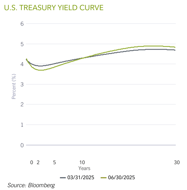 Fidelity Balanced Fund Q2 2025 Commentary (Mutual Fund:FBALX) | Seeking ...