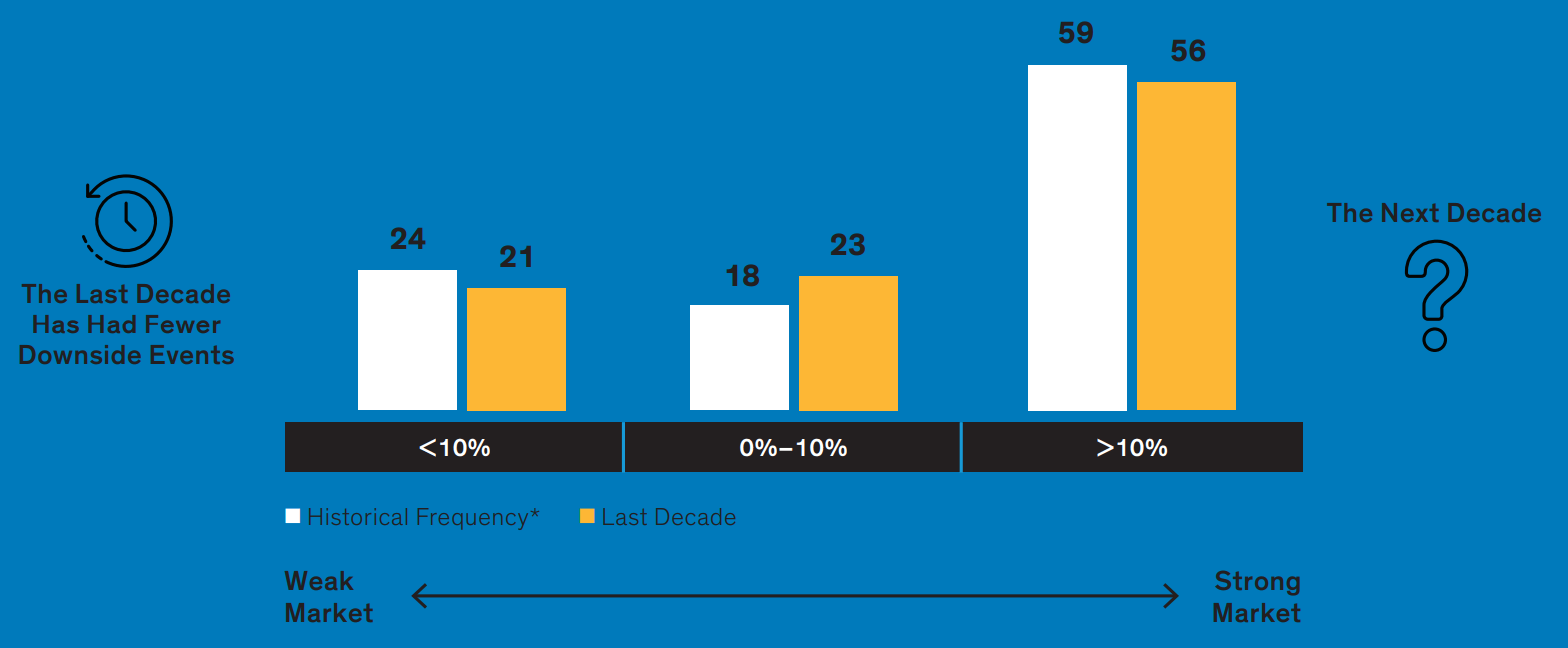 Keeping Cool In Volatile Markets: The Upside Of Defensive Equity ...