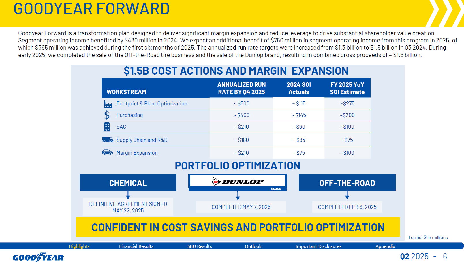 Goodyear: The Post-Earnings Selloff Is A Gift, Here's Why It Should ...