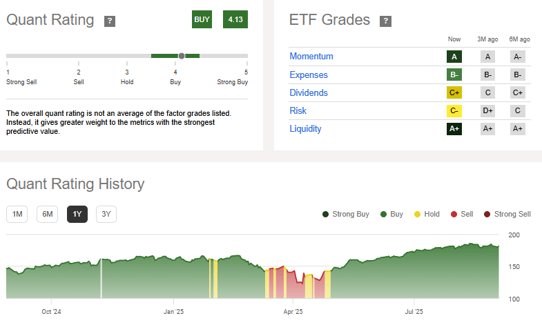 IYW: Technology And The P/E Barrier (Downgrade) (NYSEARCA:IYW ...