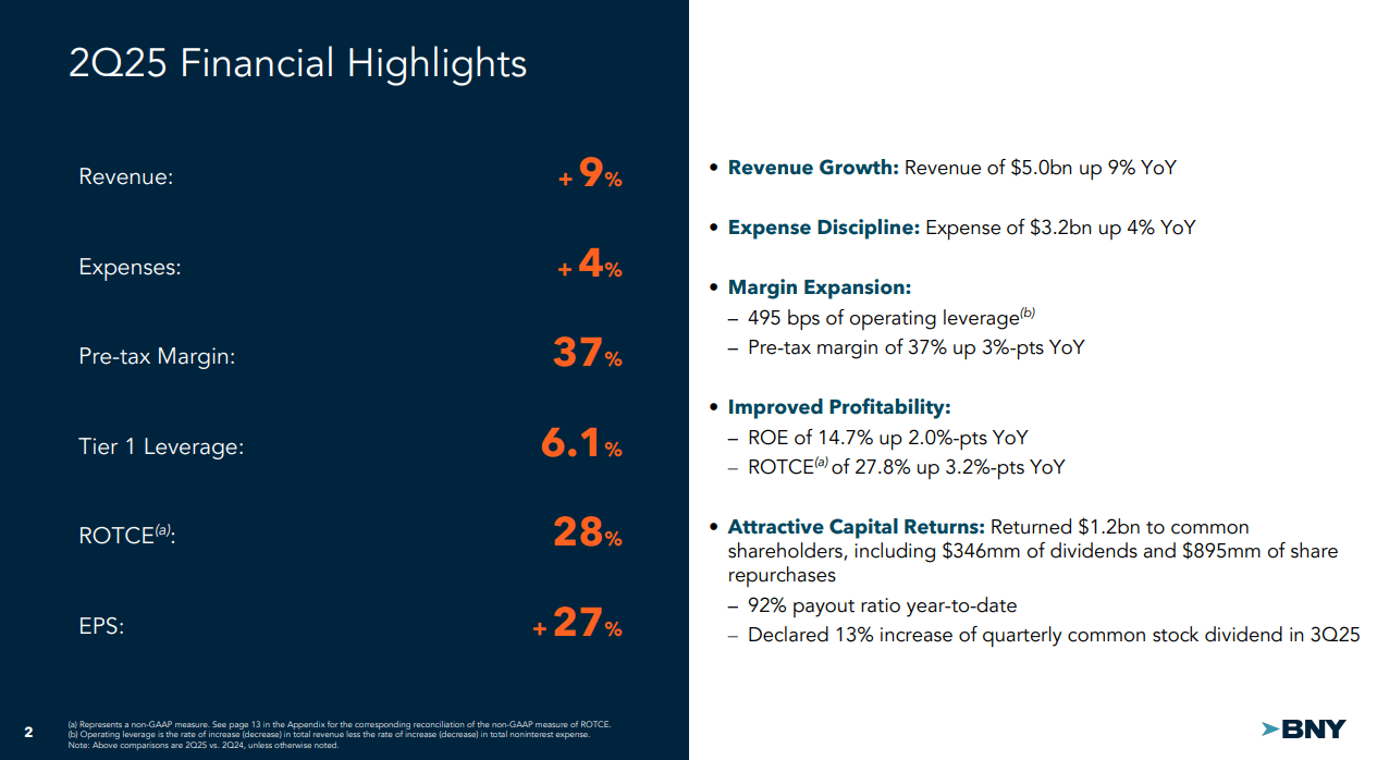 BNY Mellon: Transformation Into A High-Margin Financial Platform ...