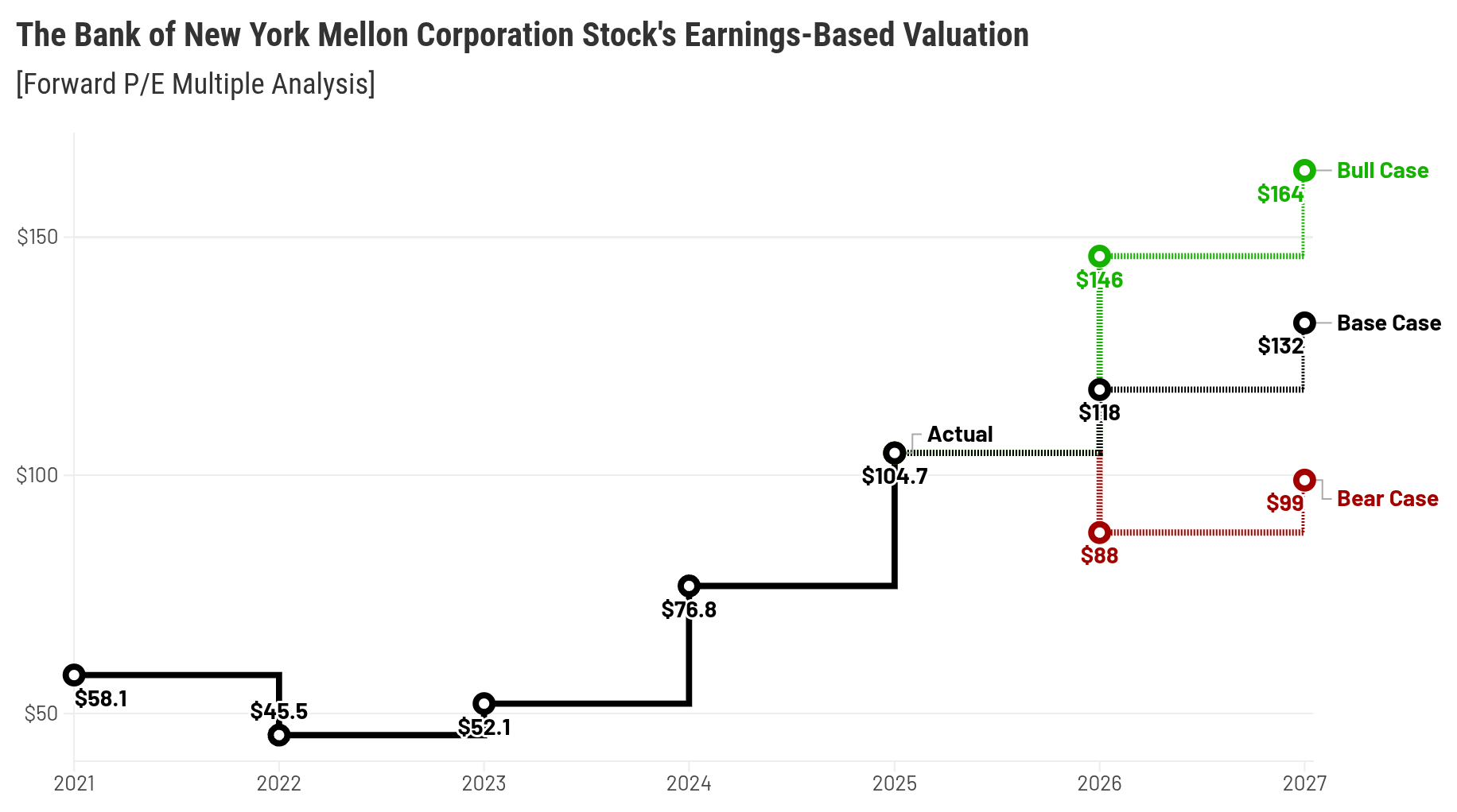 BNY Mellon: Transformation Into A High-Margin Financial Platform ...
