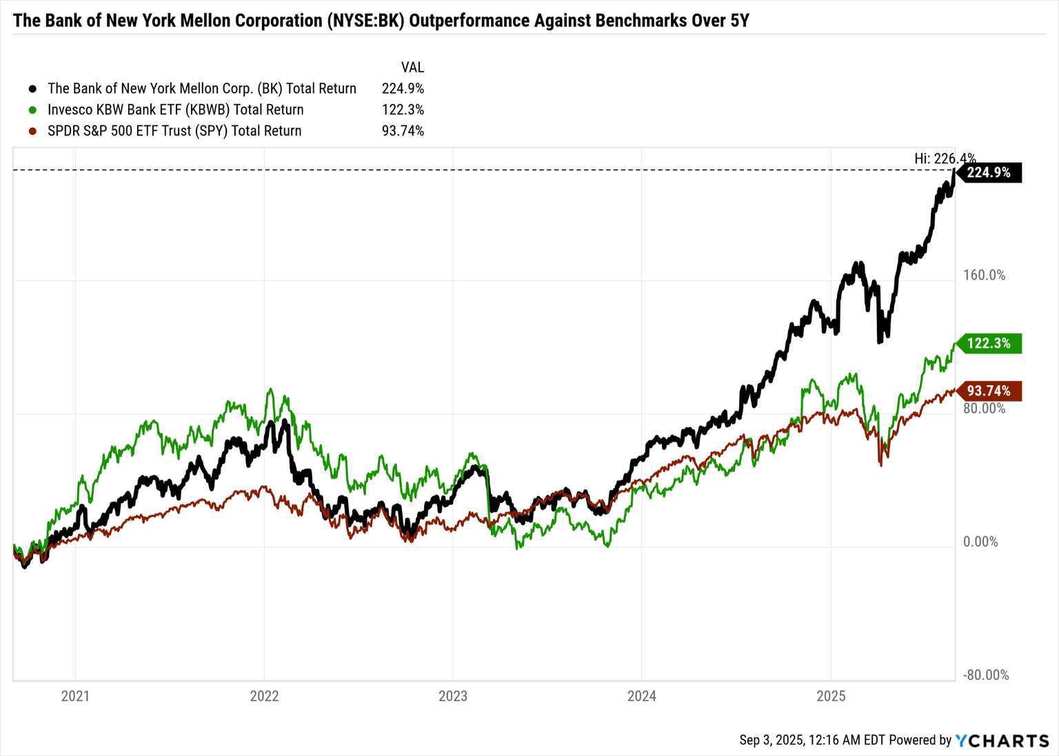 BNY Mellon: Transformation Into A High-Margin Financial Platform ...