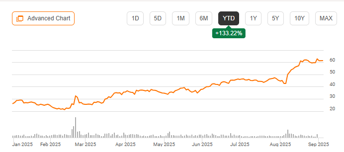 Celsius: Wait For A Pullback, Maybe Too Expensive Now (NASDAQ:CELH ...