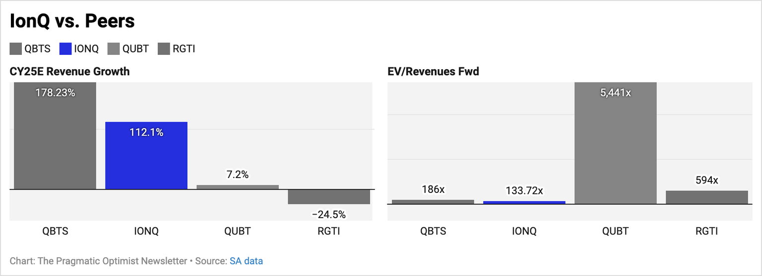 IonQ About To Explode Higher Like In 2023 (NYSE:IONQ) | Seeking Alpha