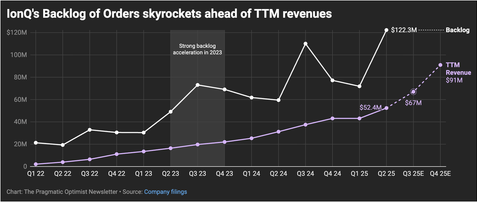 IonQ About To Explode Higher Like In 2023 (NYSE:IONQ) | Seeking Alpha
