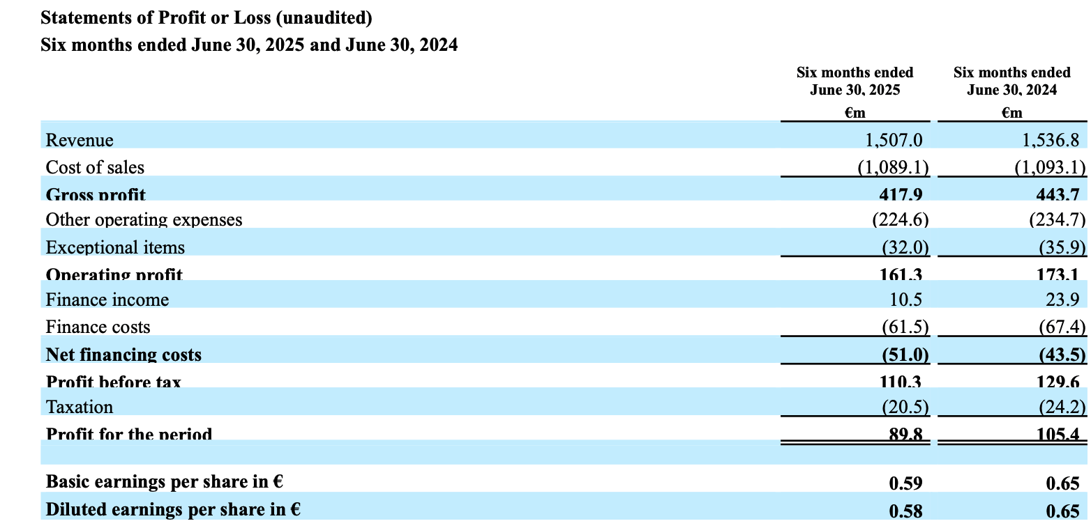 Nomad Foods: High Debt, Declining Profitability, And Recurring ...