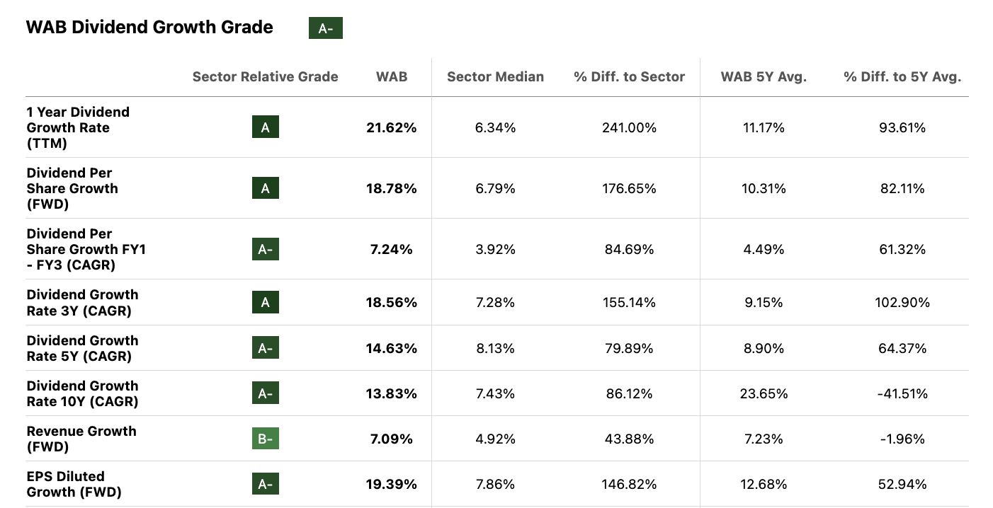 Improved Outlook For Profits Makes Wabtec Look More Attractive (NYSE ...