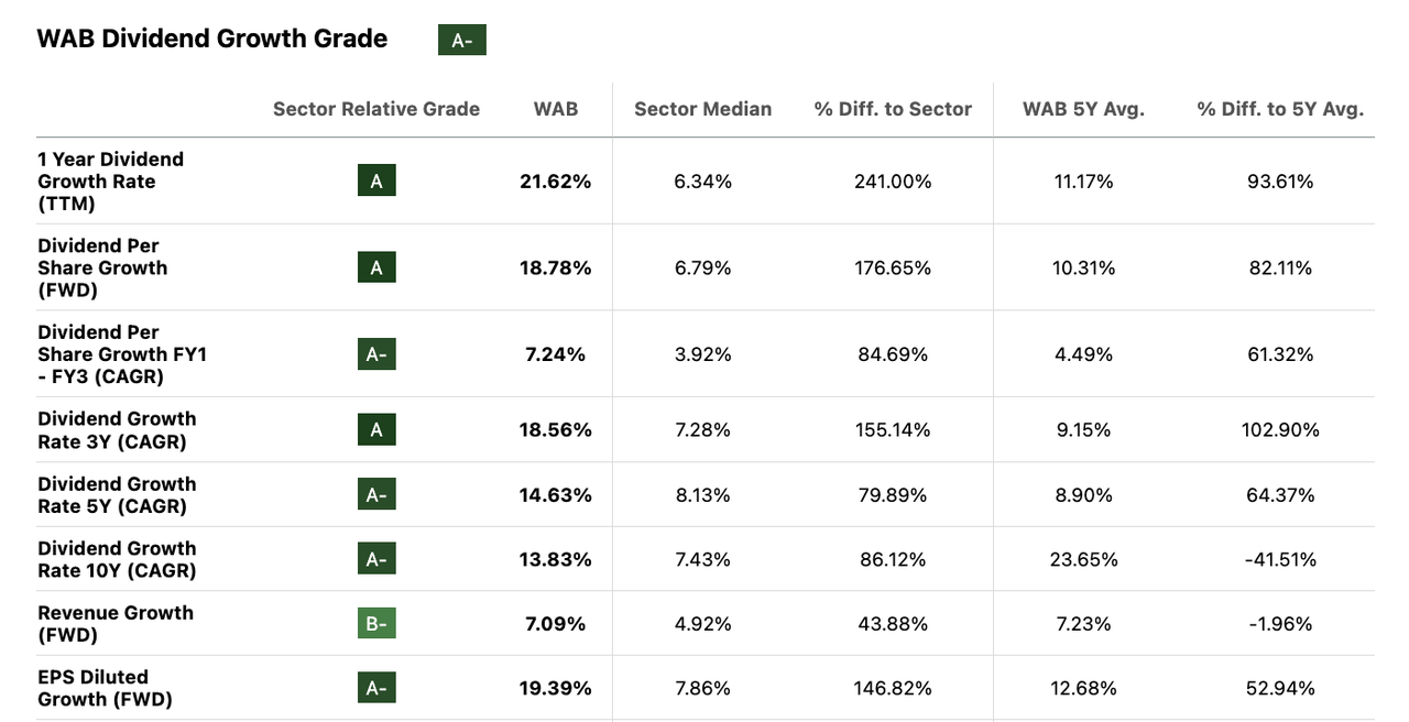 Improved Outlook For Profits Makes Wabtec Look More Attractive (NYSE ...