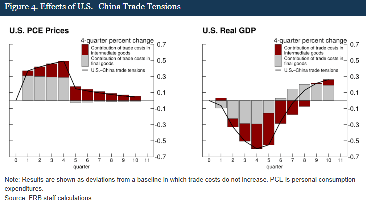 Most Tariffs Declared Illegal, Will It Affect Inflation? (NYSEARCA:SPY ...