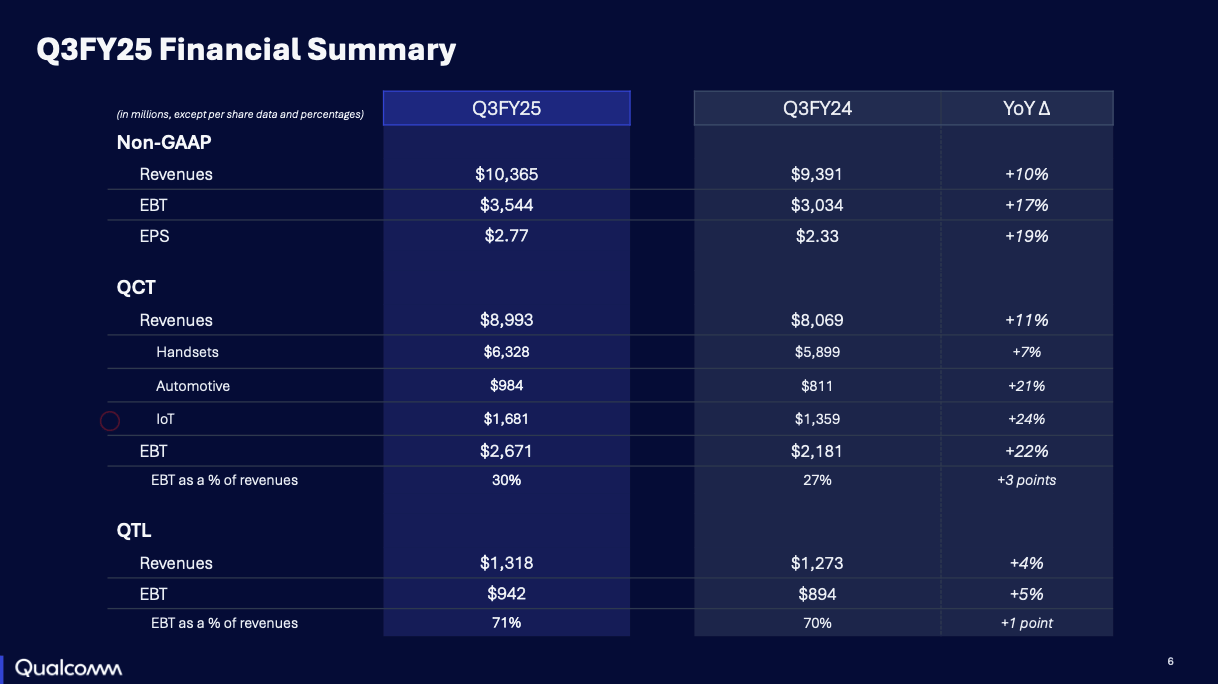 Qualcomm Is Undervalued As It Pushes Into AI And Automotive (NASDAQ:QCOM) | Seeking Alpha