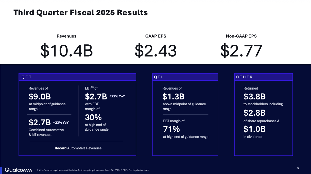 Qualcomm Is Undervalued As It Pushes Into AI And Automotive (NASDAQ:QCOM) | Seeking Alpha