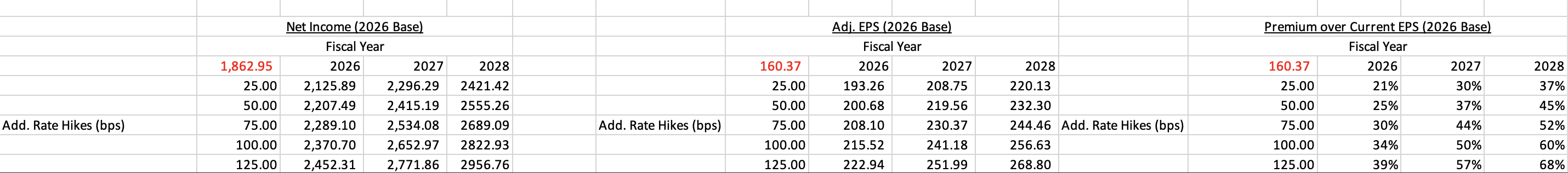 Mitsubishi UFJ Financial's Best Days Are Still Ahead | Seeking Alpha
