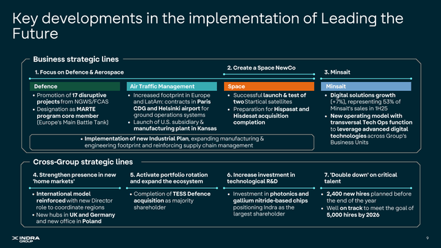 Indra Sistemas: Europe’s Rising Defense And AI Power (OTCMKTS:ISMAY ...