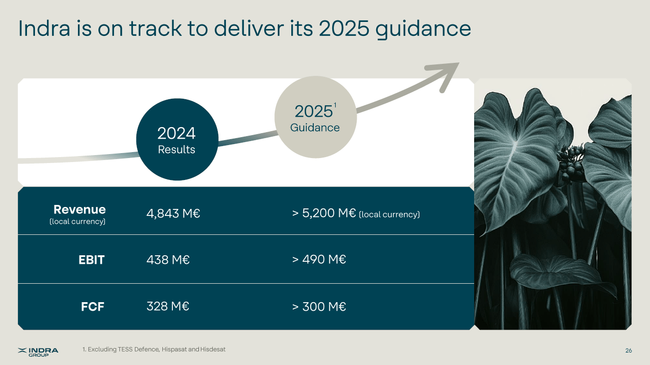 Indra Sistemas: Europe’s Rising Defense And AI Power (OTCMKTS:ISMAY ...