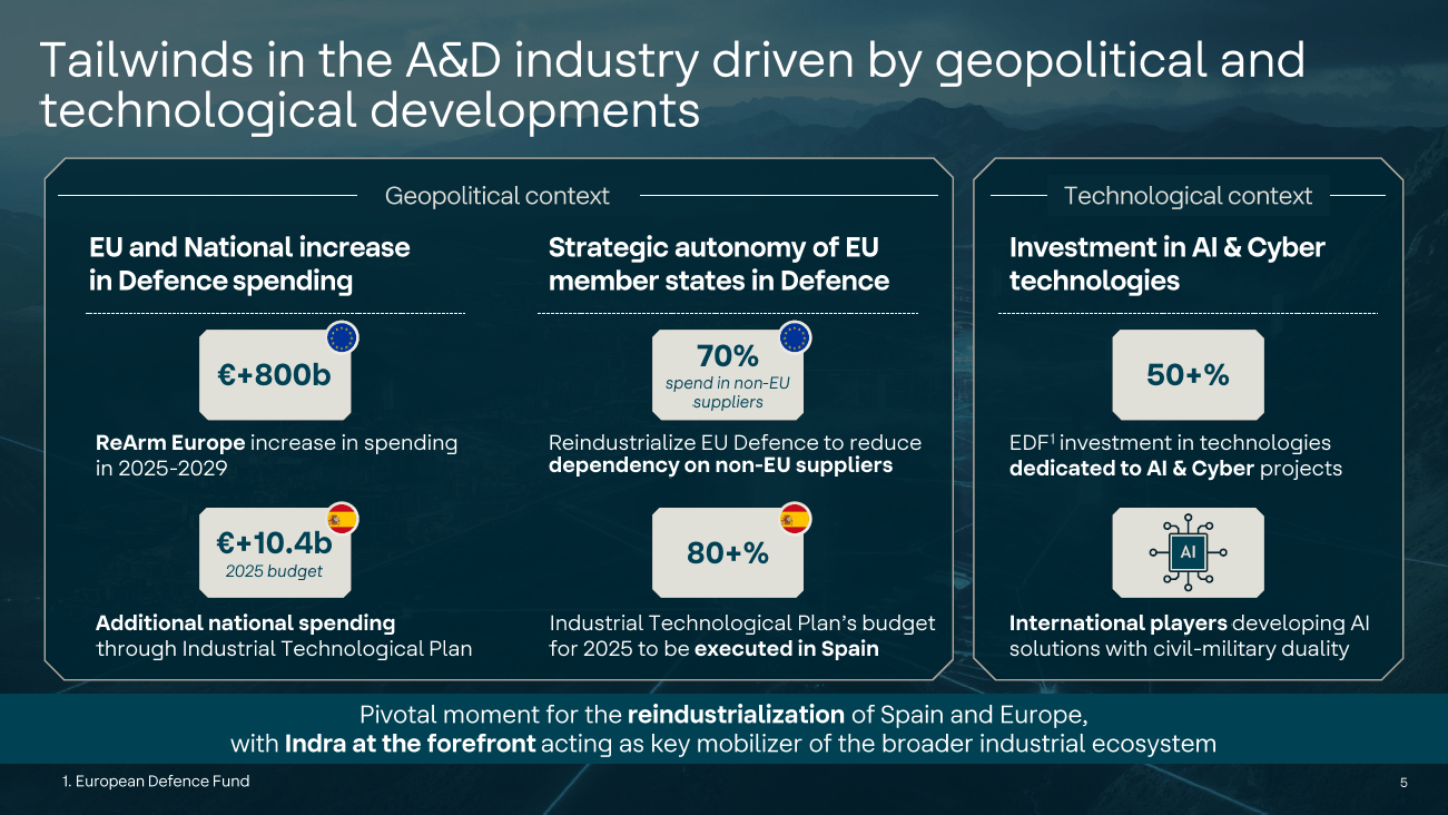 Indra Sistemas: Europe’s Rising Defense And AI Power (OTCMKTS:ISMAY ...