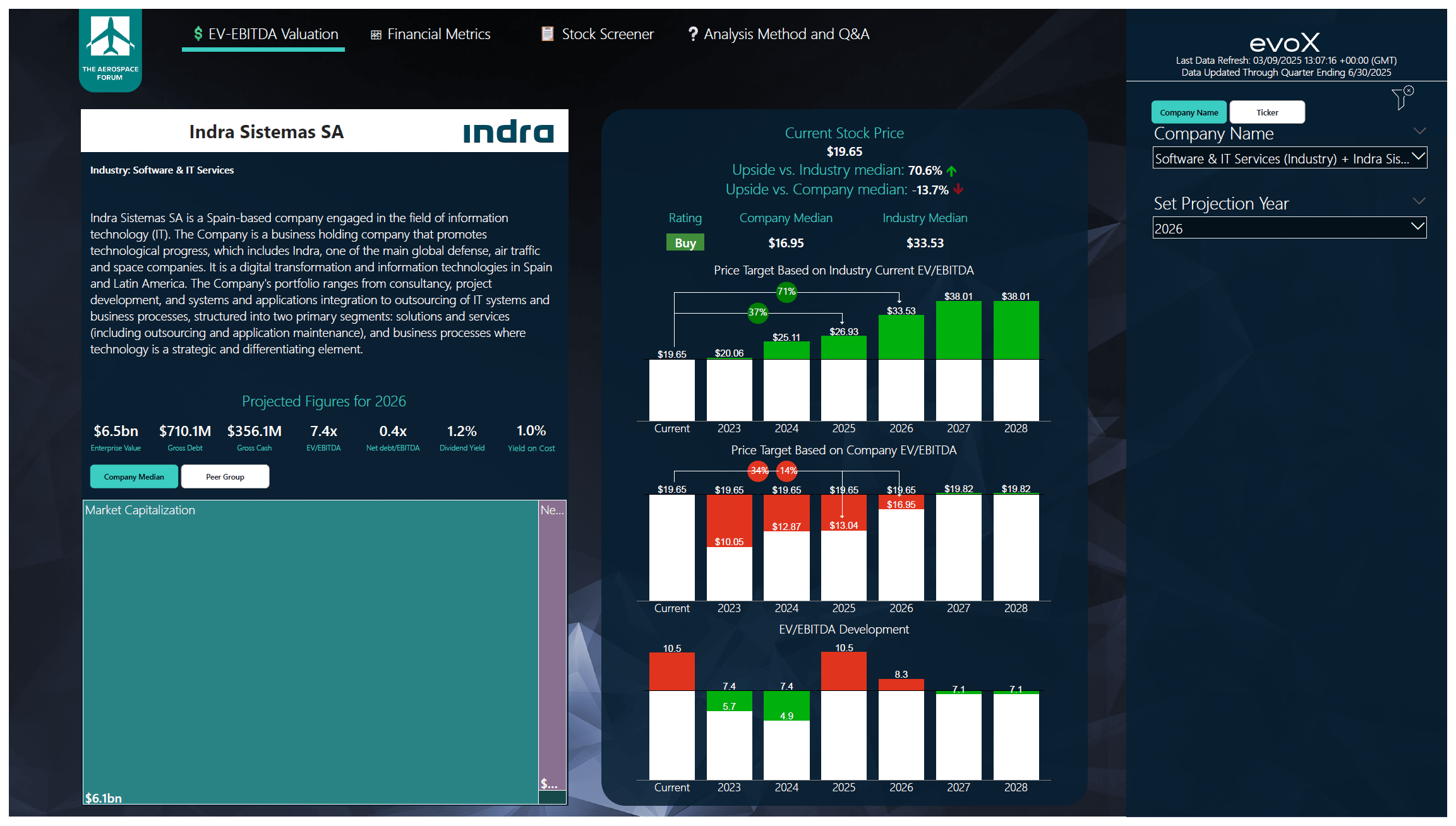 Indra Sistemas: Europe’s Rising Defense And AI Power (OTCMKTS:ISMAY ...