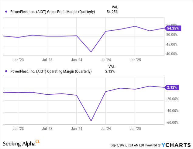 PowerFleet: Inflection Point In The Company, Not In The Share Price ...