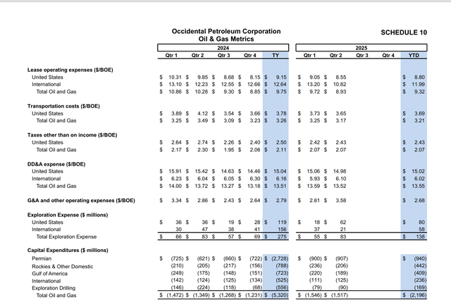 Occidental Petroleum Stock: Opportunity Knocks (NYSE:OXY) | Seeking Alpha