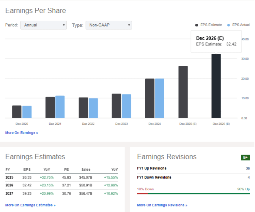 Netflix: Bullish Consolidation Into Earnings, But Shares Richly Priced ...