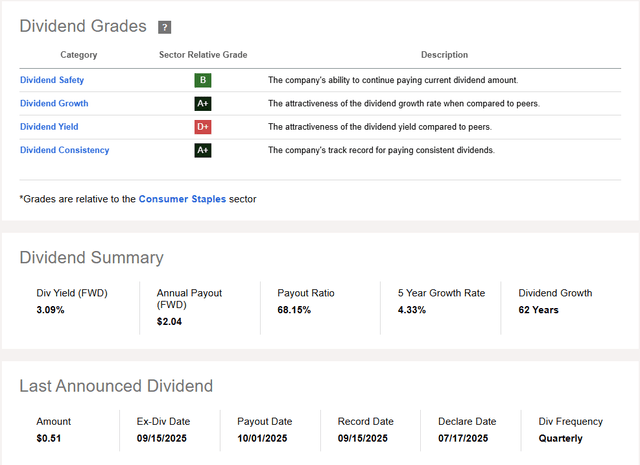 Coca-Cola: A Dividend King Facing Headwinds (NYSE:KO) | Seeking Alpha