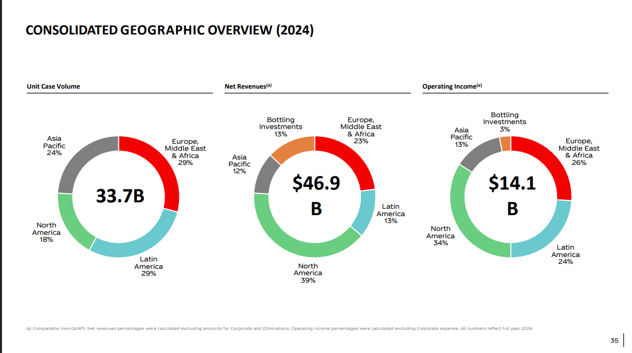 Coca-Cola: A Dividend King Facing Headwinds (NYSE:KO) | Seeking Alpha