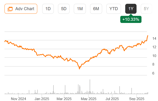 Nickel Miners News For The Month Of September 2025 | Seeking Alpha