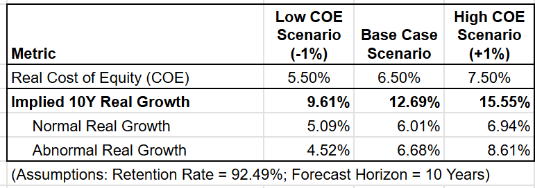 Meta Stock's Implied EPS Growth Expectations: Realistic Or Bubble ...