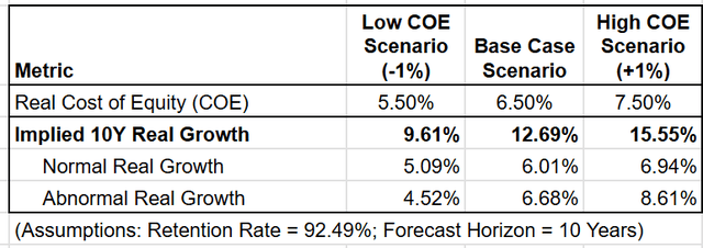 Meta Stock's Implied EPS Growth Expectations: Realistic Or Bubble ...