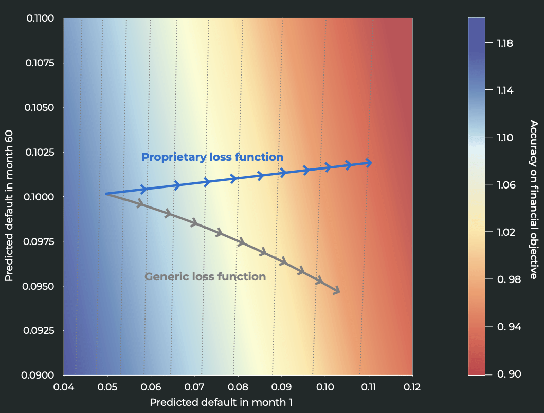 Upstart: AI Displacement Risks Are Overblown (NASDAQ:UPST) | Seeking Alpha
