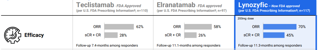 Regeneron: Growth Catalysts Incoming (NASDAQ:REGN) | Seeking Alpha