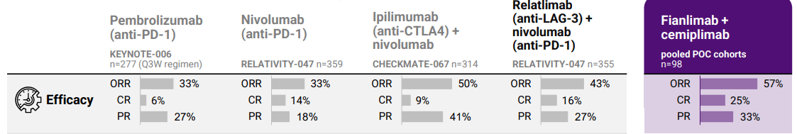 Regeneron: Growth Catalysts Incoming (NASDAQ:REGN) | Seeking Alpha