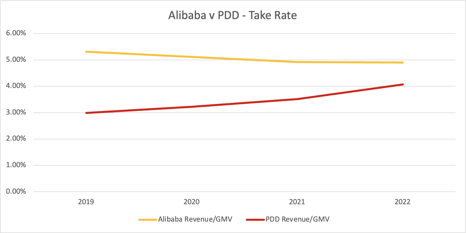 PDD: Execution & Capital Allocation Give China's E-Commerce 'Wunderkind ...