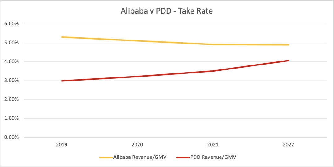 PDD: Execution & Capital Allocation Give China's E-Commerce 'Wunderkind ...
