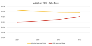 PDD: Execution & Capital Allocation Give China's E-Commerce 'Wunderkind ...