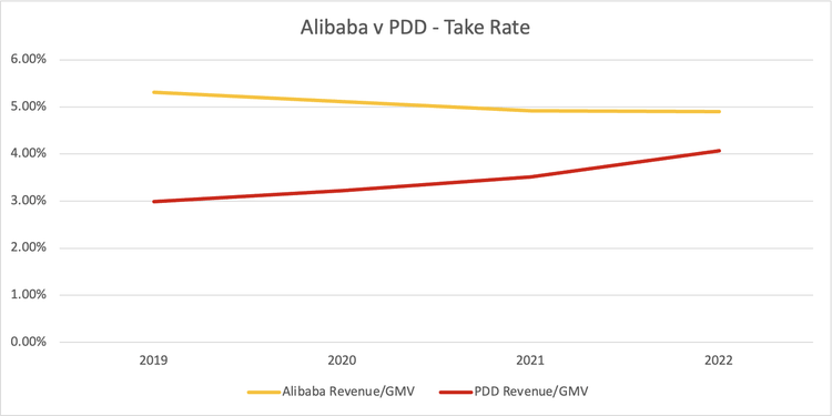 PDD: Execution & Capital Allocation Give China's E-Commerce 'Wunderkind ...