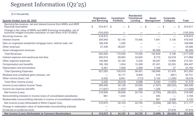 Rithm Capital: Acquisition, Yield, And Upside (NYSE:RITM) | Seeking Alpha