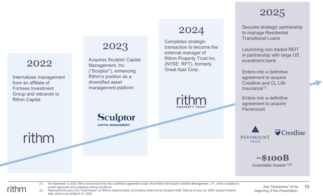 Rithm Capital: Acquisition, Yield, And Upside (NYSE:RITM) | Seeking Alpha