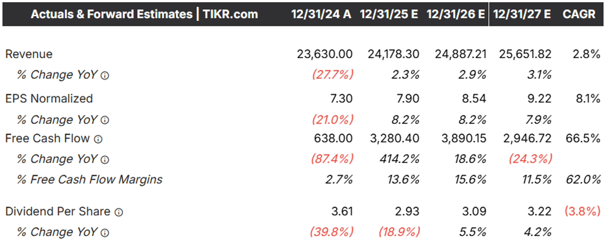 3M's Restructuring Delivers Richer Margins And Renewed Growth ...