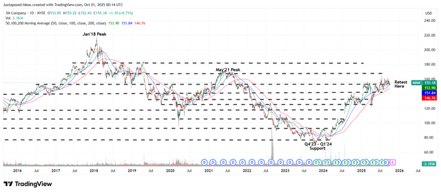 3M's Restructuring Delivers Richer Margins And Renewed Growth ...