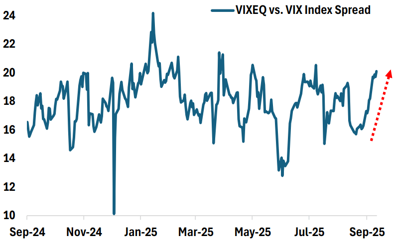 Single Stock Volatility Jumps Higher As Earnings Approach | Seeking Alpha