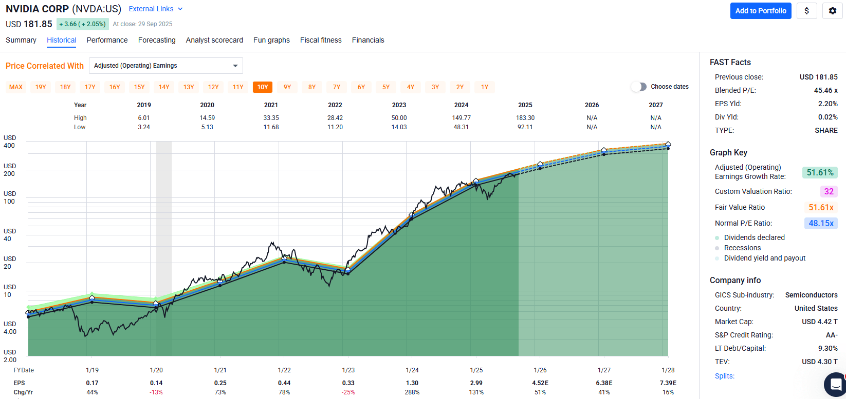 Nvidia: Market, Market Share, Margins And Multiples Part 2 (NASDAQ:NVDA ...