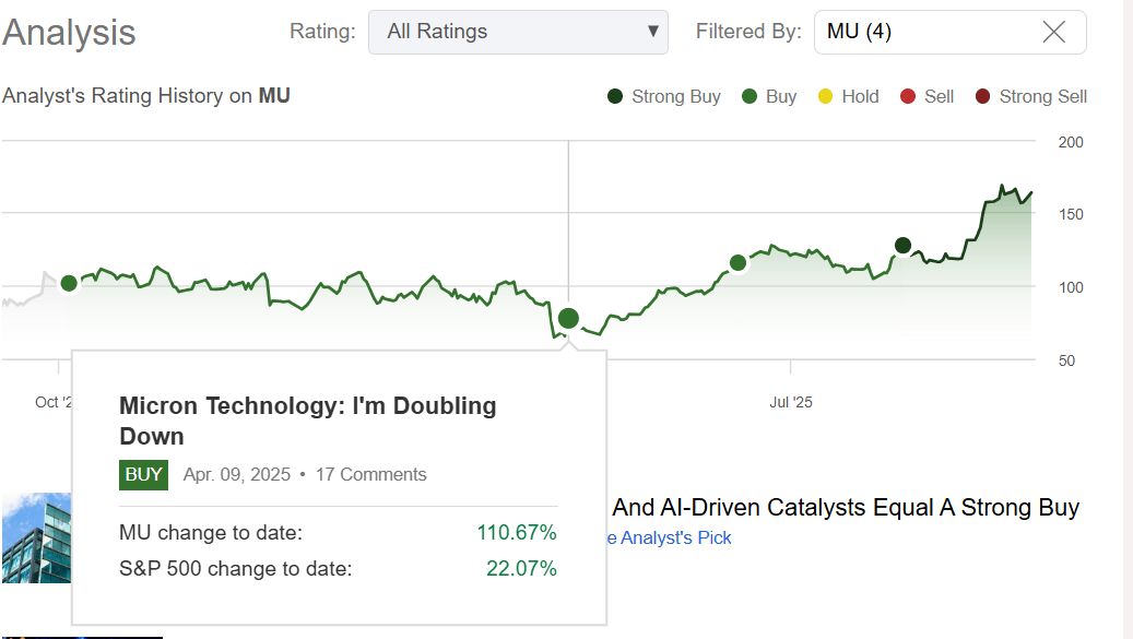Micron Technology Just Delivered A Record-Breaking Quarter, With More To Come (NASDAQ:MU ...